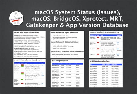 macos system status issues os xprotect and app version database