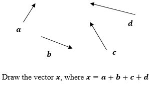 Adding Vectors David Reeping