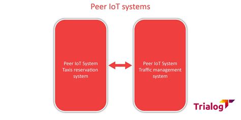 Iot Systems And Interoperability Trialog