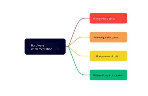 All Open Source Multi Function Pixel Clock Platform For Creating And Sharing Projects Oshwlab