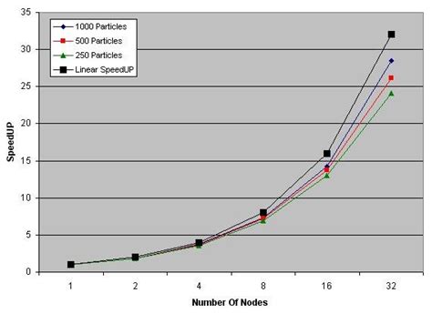 Particle Tracing Technique Speedup Download Scientific Diagram