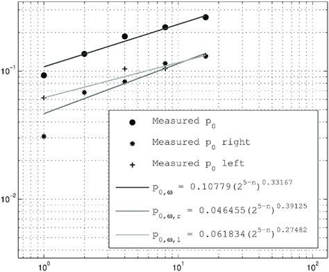 Intermittency Parameter Estimation From Original Time Series Includes Download Scientific