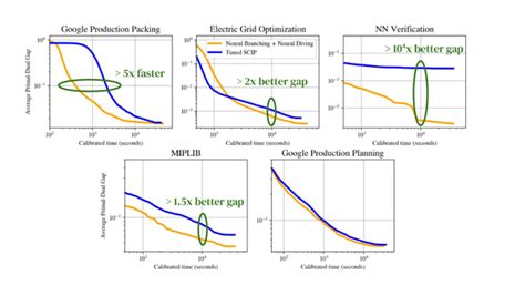 优化神经网络与混合整数模型 知乎