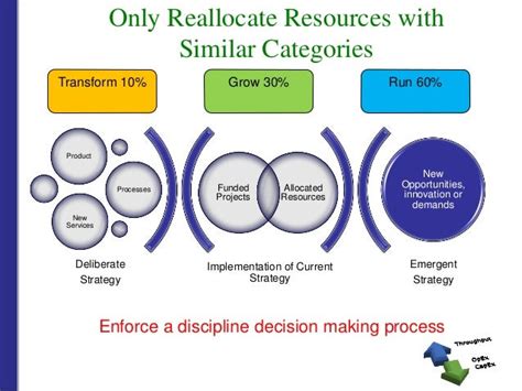 making the most of your constrained resources optimizing resource all…