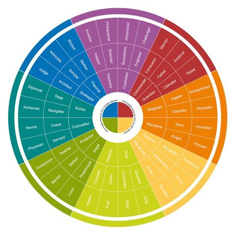 Numerology Calculation Numerology Chart Insights Discovery Disc