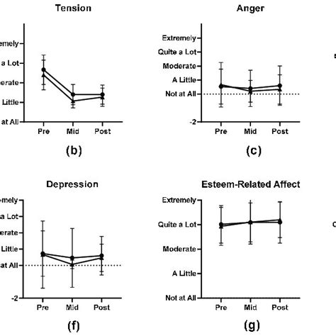 Cognitive Performance Results For Computerized Assessments Of The Download Scientific Diagram