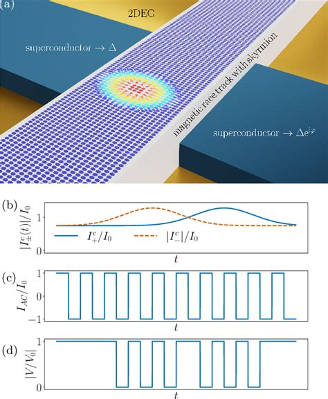 Figure 1 From Josephson Transistor From The Superconducting Diode