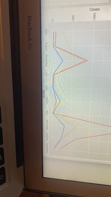 Can You Help Me Ggplot Sorts The X Axis So My Months Are Not In The Right Order I‘ll Post My