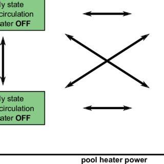 3 Validation Test Matrix Download Table