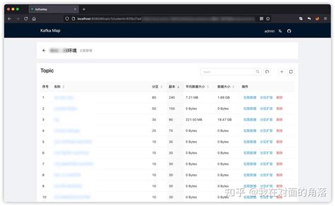 分享一款非常好用的kafka可视化web管理工具 知乎