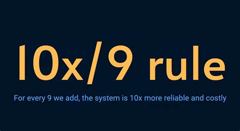 Sre Devops Reliabilityengineering Sli Slo Servicelevels