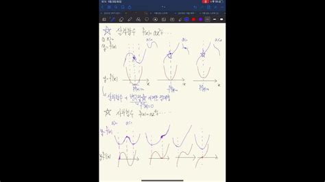 강의 삼차함수와 사차함수의 개형 비율관계 Youtube