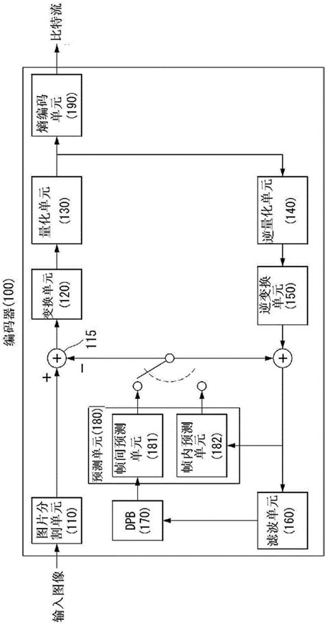 method for encoding decoding image on basis of polygon unit and