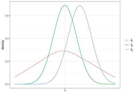 6 Finite Sample Properties Detailed Course Notes For Econ 4750