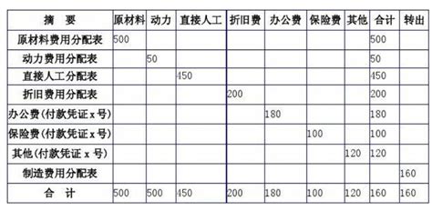 当月没生产还需要计提生产设备的折旧吗 百度经验