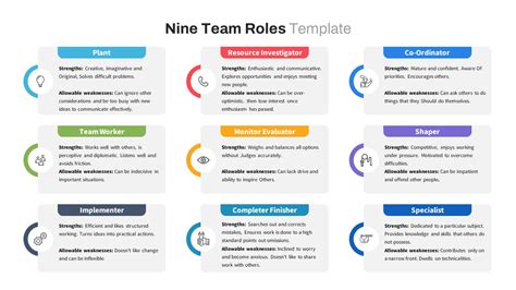 Roles And Responsibilities Powerpoint Template Slidebazaar