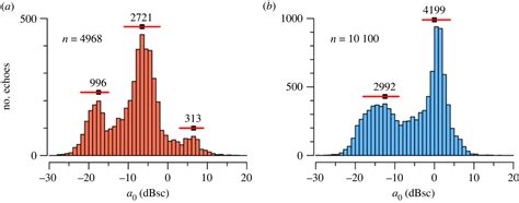 Monitoring Insect Numbers And Biodiversity With A Vertical Beam Entomological Radar