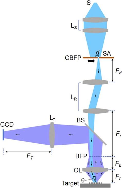 High Numerical Aperture Reflective Deep Ultraviolet Fourier