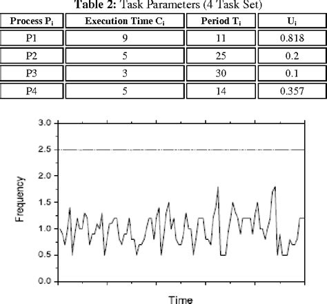 Table 2 From An Algorithm To Reduce The Time Complexity Of Earliest