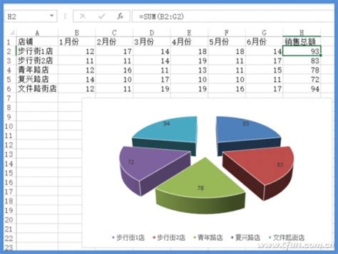 Excel2013怎样实现这种图表级联的交互效果 Word怎么删除空白页 Excel2013怎样实现这种图表级联的交互效果 Word怎么删除空白页