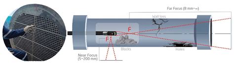 New Launching Mm Dual Camera Long Probe Medical Intubation Technology Corporation