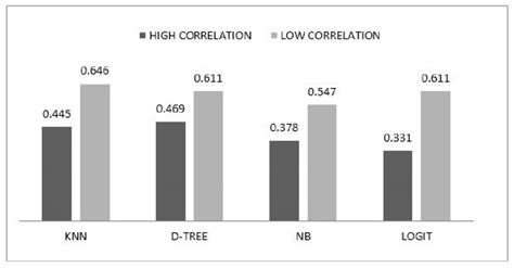 Algorithms Rmse Errors For Two Datasets Download Scientific Diagram