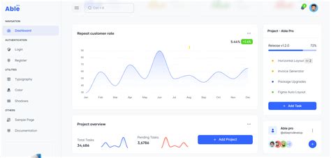 material ui react dashboard template beginner to pro therichpost