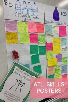 Discover Approaches To Learning ATLs Skills IB PYP And Ib Pyp Ideas Skills Ib Pyp