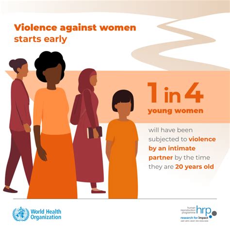 Addressing Intimate Partner Violence Among Adolescent Girls