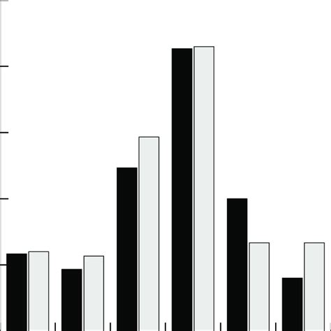 Distribución por sexo según categorías profesionales Download Scientific Diagram
