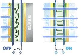 Electrical Simplified Smart Glass