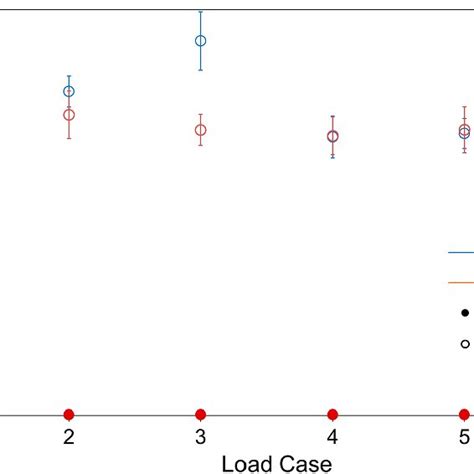 Schematic Of The Two Scale Homogenization Problem Download Scientific