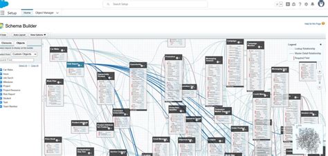 When Data Modeling Is Really Modeling😃 · Pathway To Salesforce Pts