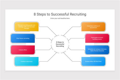 Strategic Recruiting Powerpoint Presentation Template Nulivo Market