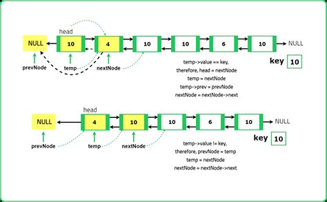 Delete All Occurrences Of A Key In Dll Algoarena Witeso