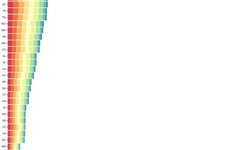 Stacked Bar Chart Horizontal Benbinbin Observable