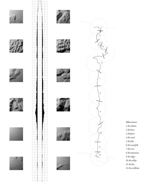 Sequence Architecture Presentation Architecture Mapping Layout Architecture