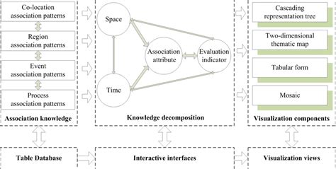 Diagram Of The Visualization Module Download Scientific Diagram