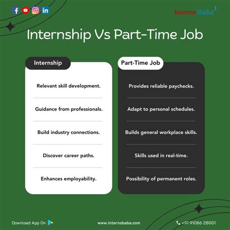 Internship Internshipprogram Internshipindia Internshipopportunity Internshiptips