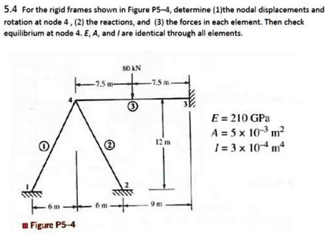 54 For The Rigid Frames Shown In Figure P5 4determine 1the Nodal