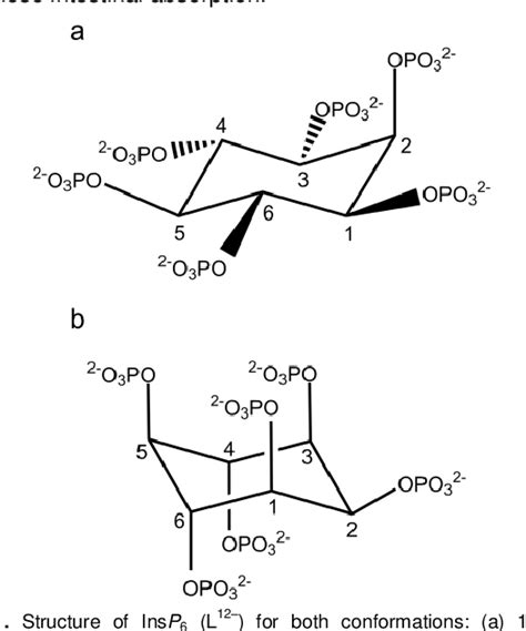 Figure 1 From Self Assembly Of Mn Ii Phytate Coordination Polymers Synthesis Crystal