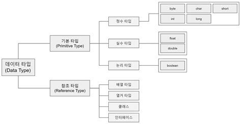 이것이 자바다 정리 1 참조 타입 Reference Type