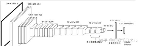 多维时序 Matlab实cnn Mutilhead Attention卷积神经网络融合多头注意力机制多变量时间序列预测 知乎