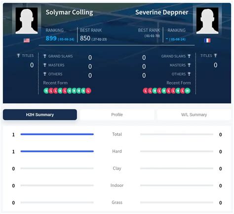 Prediction H2h Of Solymar Colling Vs Severine Deppner Live Score Stats And Pick
