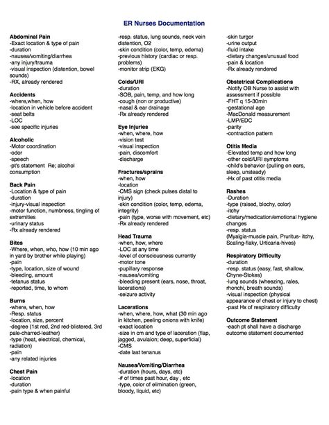 Cheat Sheet Nursing Telephone Triage Template