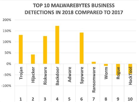 Figure 1 From A Survey On Malware Detection And Analysis Tools Semantic Scholar