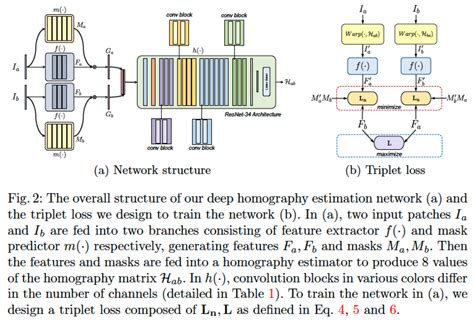 Content Aware Deep Homography Estimation 논문 리뷰