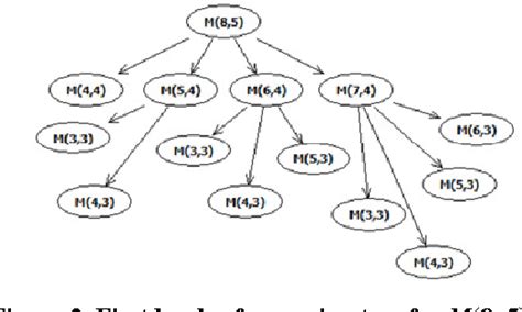 figure 2 from a multi agent and dynamic programming algorithm for