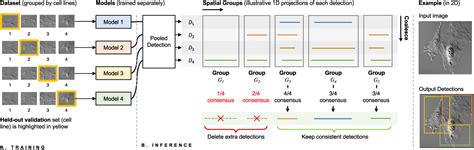 Figure 5 From Ensemble Deep Learning Object Detection Fusion For Cell