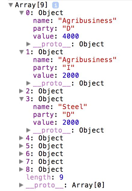 javascript d3 js grouped donut chart from json stack overflow